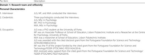 Coreq Checklist Methods And Reporting According To Coreq Statement Download Scientific Diagram