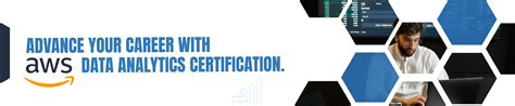 Aws Certified Data Analytics Certification Test Synergisticit