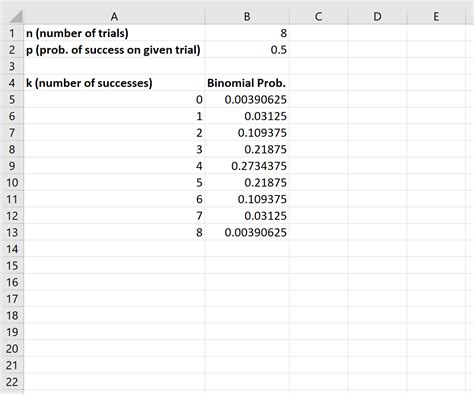 How To Create A Binomial Distribution Graph In Excel
