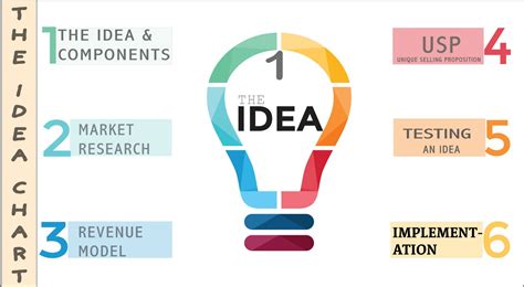 Implementation Next In The Idea To Profit Series Fullrliving Flow