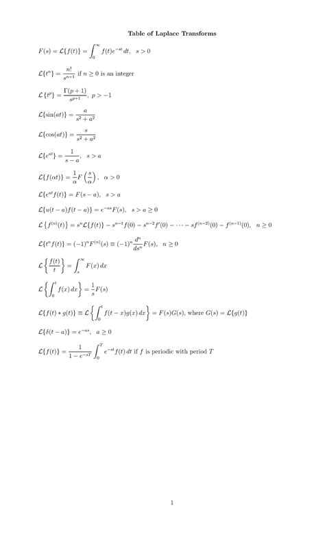 Laplace Table Formula Sheet Table Of Laplace Transforms Fs L Ft