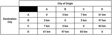 An Introduction To Algorithms Pt 2 Sequencing Selection And Iteration By Seth Thomasmeyer