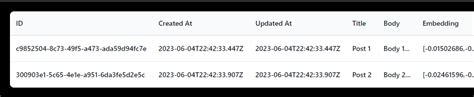 step by step create a chatbot with openai and next js and postgres for