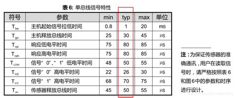 温湿度模块dht22详解一：基础篇 csdn博客