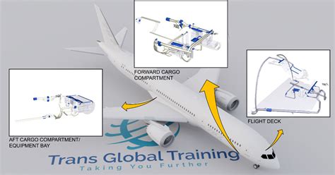 Boeing 787 8 Cargo Capacity Chart