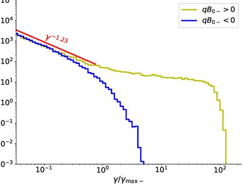 Particle Spectra In A Cylindrically Symmetric Magnetic Field Here We Download Scientific