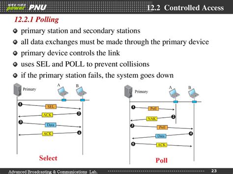 chapter 12 media access control mac ppt download