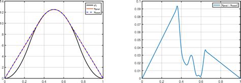 A Physics Informed Neural Network Framework For Modeling Obstacle