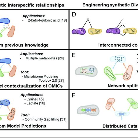 Tools To Calculate Functional Diversity Features Download High
