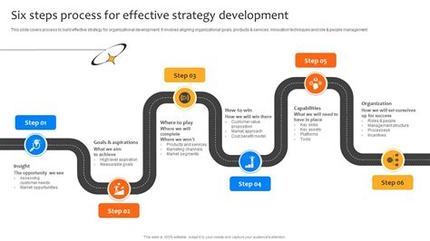 Deploying Strategies For Business Six Steps Process For Effective