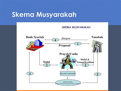 Struktur Dan Notasi Algoritma Dengan Flowchart Ppt