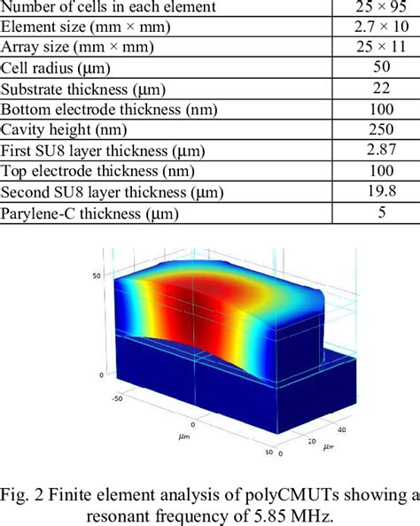 Flexible Polycmut Design Parameters Download Scientific Diagram
