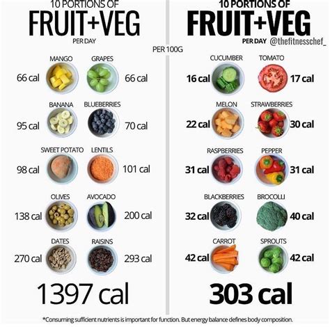Fruit Calories List Artofit