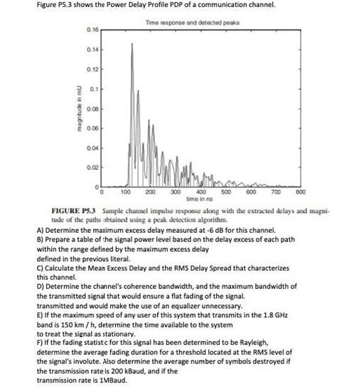 Figure P53 Shows The Power Delay Profile Pdp Of A