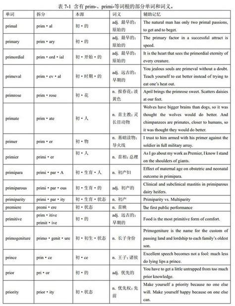 词根prim 与primi （补充元音a、e、i、o、u等）：英语单词中的音形变化 （格林法则、维尔纳定律、“音形变化十大法则”）《金鱼单词