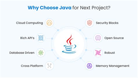 Java For Enterprise Software Still The Top Business Choice