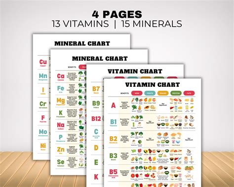Vitamins And Mineral Chart Cheat Sheet And Supplement Reference Chart