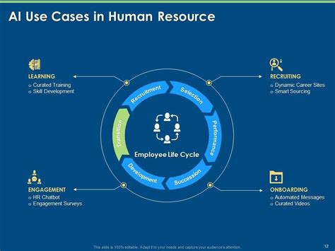 Implementation And Analyzing Impact Of Artificial Intelligence On