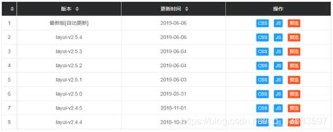 Miniui、easyui、layui与bootstrap对比比layui小巧 Csdn博客 Miniui、easyui、layui与bootstrap对比比layui小巧 Csdn博客