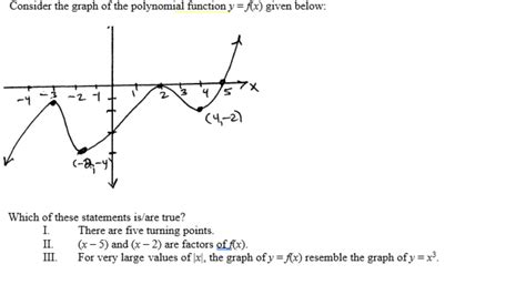 solved consider the graph of the polynomial function y f x