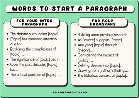 Beautiful Info About How To Start A Paragraph Sumresort14