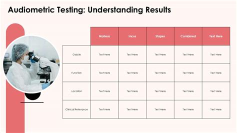 Auditory Ossicles Individual Bones Ppt Outline Acp Ppt Slide