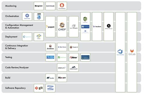 devops nubenetes