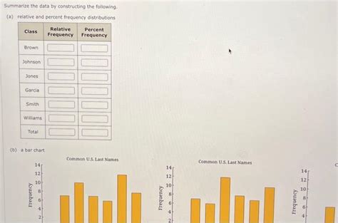Solved Summarize The Data By Constructing The Following