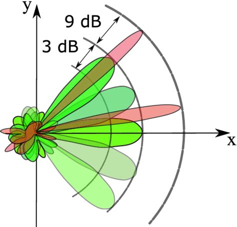 Figure 9 From Application Of The Maximum Power Extrapolation Procedure