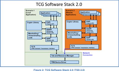 Optiga Tpm 简介tpm 在 Linux Os 有哪些相关工具 大大通简体站