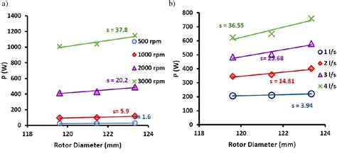 Figure 1 From Power Characteristics Of Inline Rotor Stators With Different Head Designs