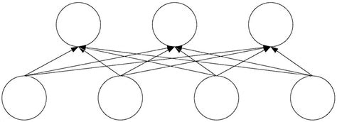 一种用于执行全连接层神经网络训练的装置和方法与流程