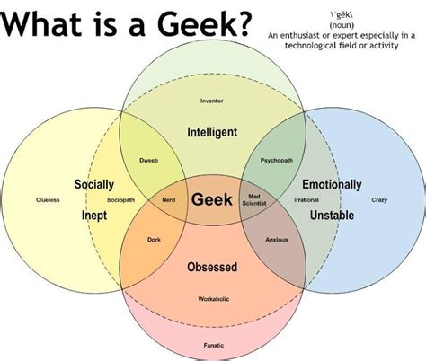 Mengenal Apa Itu Geek Dan Bagaimana Kebiasaannya Rasssian
