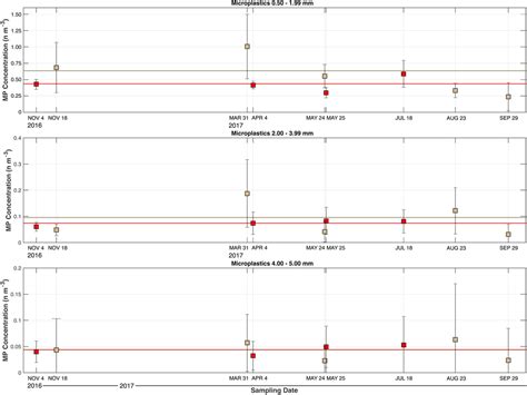Table 21 From Identification And Quantification Of Microplastic