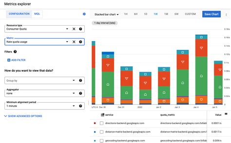 Google Maps Platform Monitoring Pricing And Billing Google For Developers