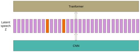 Wav Vec Self Supervised Learning Of Speech Representations
