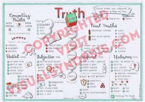 The Culture Code Daniel Coyle Visual Synopsis By Dani Saveker