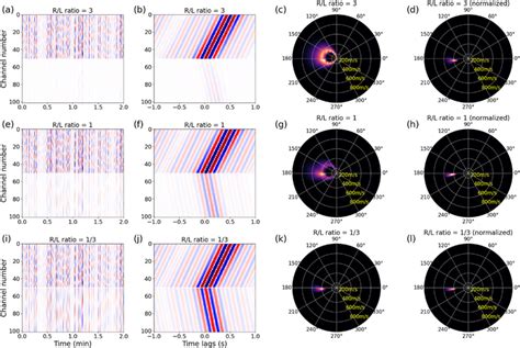 Same As Figure 4 Except That The Data Are Synthetic Seismic Ambient Download Scientific Diagram
