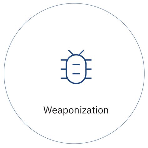 รู้จัก Cyber Kill Chain กับ 7 ขั้นตอนของการเข้าโจมตี Uih