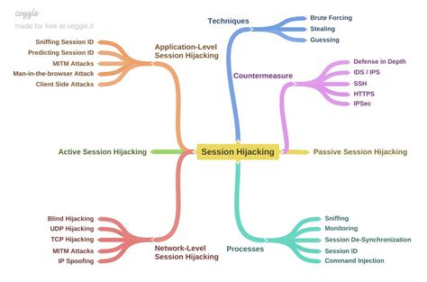 What Is Session Hijacking A Red Team Perspective Daily Redteam