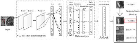 Local Deep Hashing Matching Of Aerial Images Based On Relative Distance