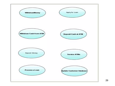 Analysis And Design With Uml Ppt