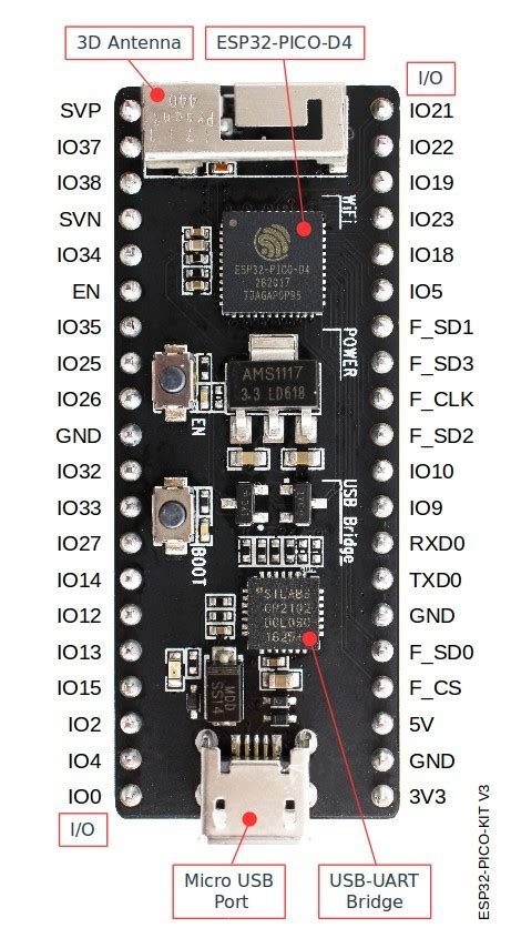 Espressif ESP32 Pico Kit WiFi