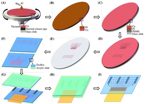 Fabrication Process Of A Flexible Ultrasound Array A Spin Coating Pi Download Scientific
