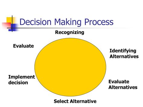 Certification Study Group Ppt Download