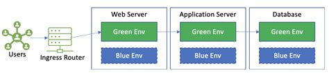 Continuous Delivery Neudesic Engineering Excellence Playbook