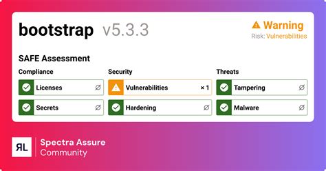 Vulnerabilities Bootstrap533 Npm Reversinglabs Spectra Assure Community