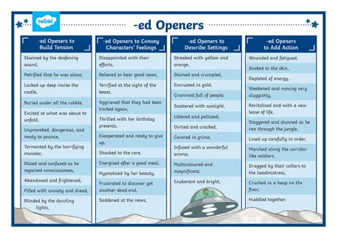 Ed Openers Word Mat Uploading Stunned By The Deafening Sound