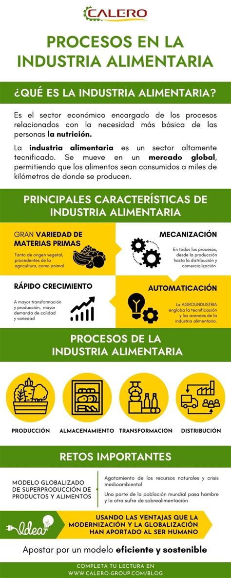 Procesos En La Industria Alimentaria Ingeniería Agroindustrial