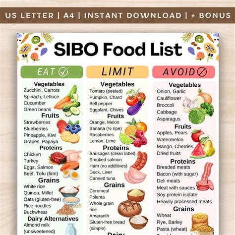 Sibo Food List Low Fodmap Grocery List Sibo Diet Grocery List Sibo